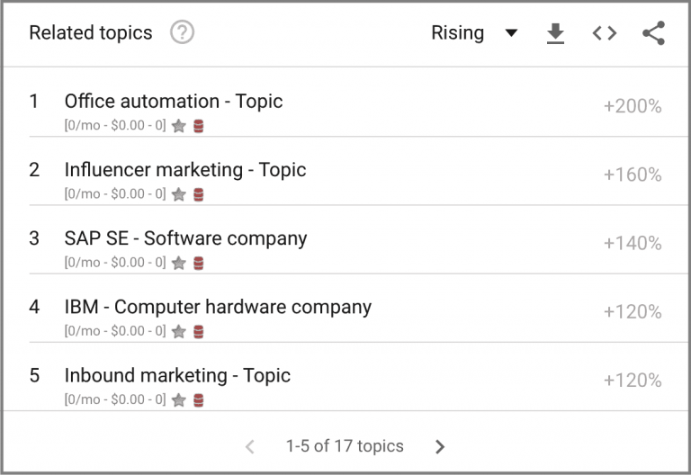 How to Never Run Out of Ideas For B2B Blog Posts - Marijana Kay